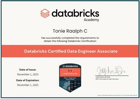 Wipro Databricks Databrickslearning Tonie Raalph C
