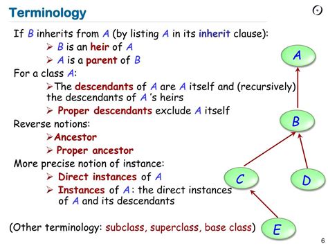 Ppt Eiffel Analysis Design And Programming Bertrand Meyer Nadia Polikarpova Powerpoint