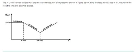 Solved A 18w ﻿carbon Resistor Has The Measured Bode Plot Of