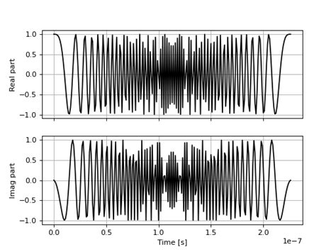 Comm — Qosst Core 0 10 0 Documentation