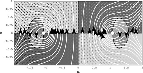 Figure 1 From Gaussian Superpositions In Scalar Tensor Quantum Cosmological Models Semantic