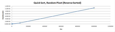 Randomized Version Of Quicksort · Issue 115 · Codeiiestalgorithms