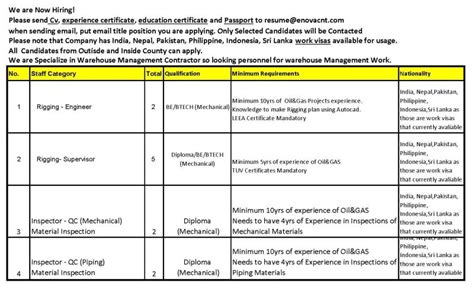 muhammad sohaib posted on linkedin