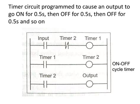 Mechatronics Unit 4 Programmable Logic Controller Ppt Programming Languages Computing