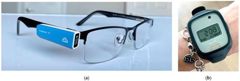Sensors Special Issue Applications Of Body Worn Sensors And Wearables
