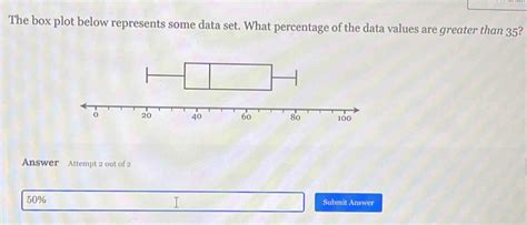 Solved The Box Plot Below Represents Some Data Set What Percentage Of