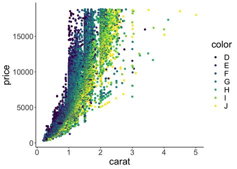 Chapter 2 Visualization 1 Psych 252 Statistical Methods For
