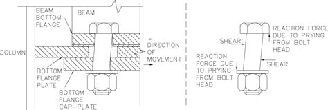 Figure 1 1 From Modelling Of Slotted Bolted Friction Connections As