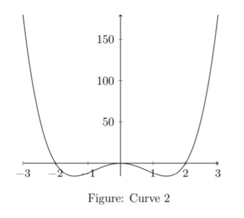 Consider The Graphs Given Below Figure Curve StudyX