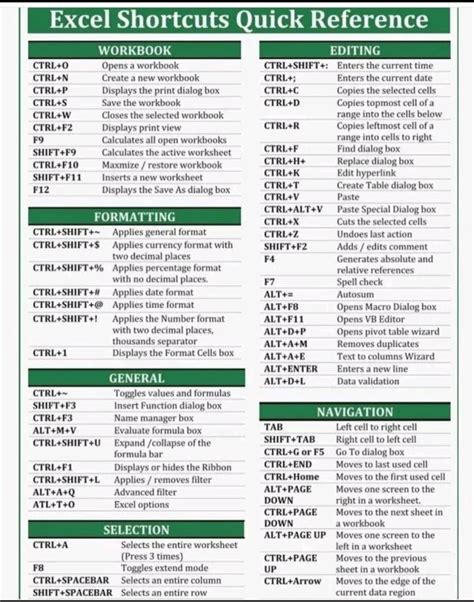 repost excel exceltips exceltricks linkedin spreadsheets
