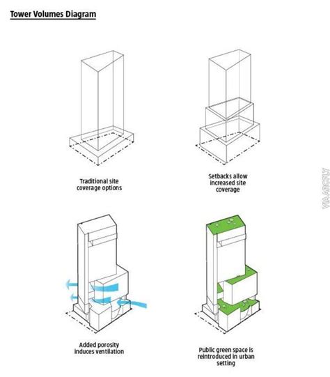 Architectural Diagram Concept Diagram Architecture Concept Diagram Diagram Architecture