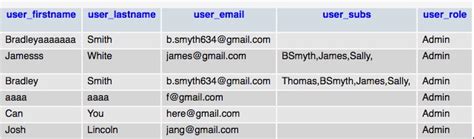 How To Update Data As Null In Mysql Using Php Loop Stack Overflow