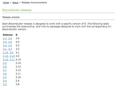 R 系列 Bioconductor 中的 R 包安装方法总结 《技术私房菜》 极客文档