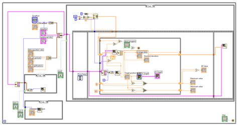 Polarization Ellipse In Labview Ni Community