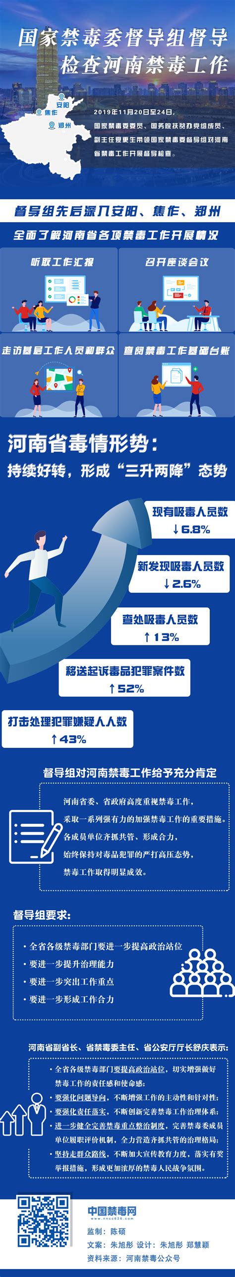 图表：国家禁毒委2019年度督导检查——河南 中国禁毒网