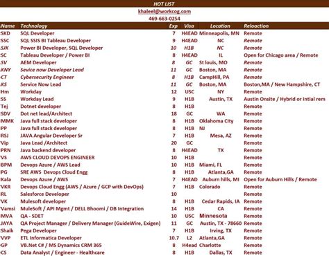 C2c Azurecloudengineer Dotnetdeveloper Salesforcecertified C2c Usaitjobs Jobsinusa