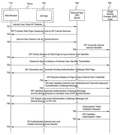 Computer Implemented Systems And Methods Of Device Based Internet