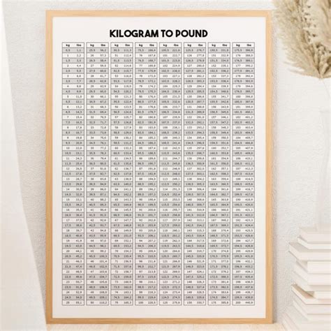 Pound To Kilogram Conversion Chart Weight Conversion Chart Kg To Lb