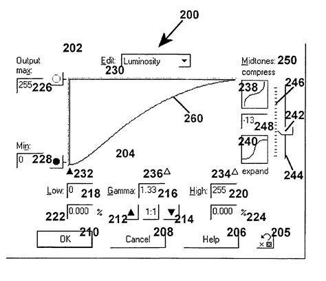 Histogram Patented Technology Retrieval Search Results Eureka