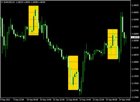 3 Shade Forex Trend Reversal Indicator MT4