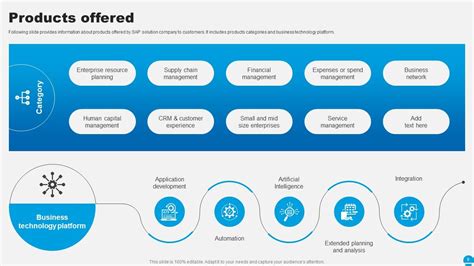Top 10 Sap Powerpoint Presentation Templates In 2025