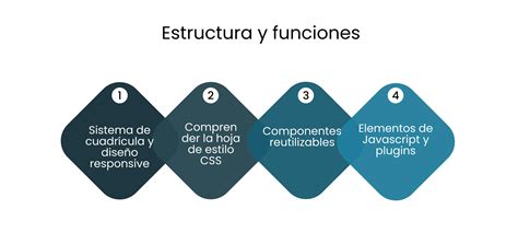 foundation css la base para crear diseños web receptivos