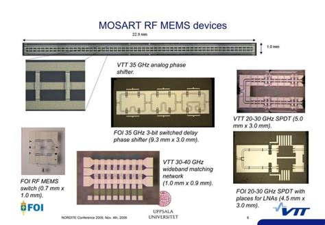 Mems Based Reconfigurable Rf Systems For Softwareradio Wireless