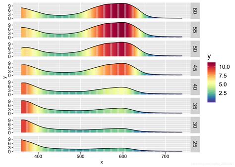Ggplot2 数据关系型图表ggplotdata Mydataaesxy把xy分别放到aes里进行映射ge Csdn博客