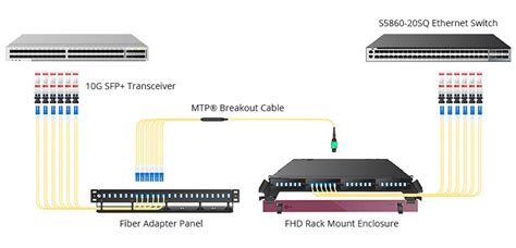 Best Patch Panel Cable Management Techniques Fs Community Hot Sex Picture