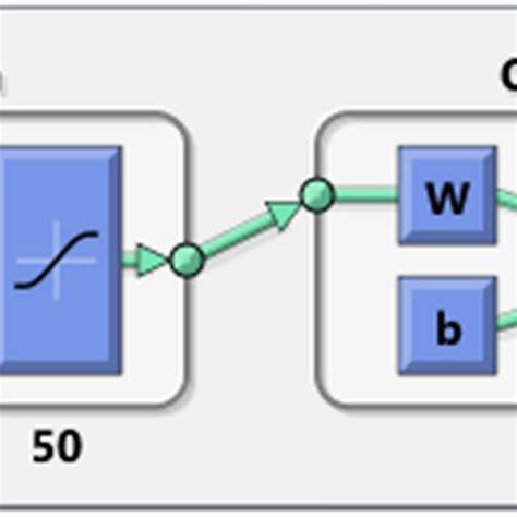 The Proposed Framework For Classifying Variants Download Scientific Diagram
