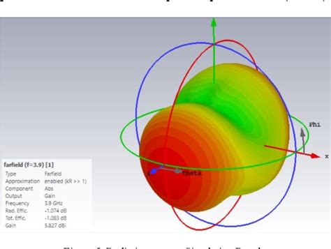Figure 1 From Design Of Rectangular Patch Array 2x4 Microstrip Antenna
