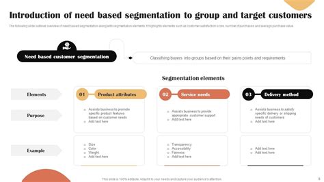 Categories Of Segmenting And Profiling Customers Ppt Powerpoint Presentation Complete Deck With