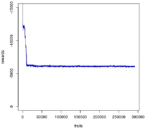 Figure 1 From Neural Cryptography Based On The Topology Evolving Neural Networks Semantic Scholar