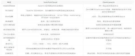 Elasticsearch 学习 简介概述同类型产品应用案例 a tao必须奥利给 博客园