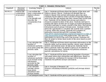 Atomic Structure Unit By Sheena Lawson TPT