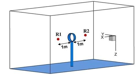 Location Of Two Noise Sensors Download Scientific Diagram