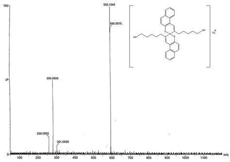 Fig S11 Mass Spectrum Of Complex 2 In Methanol Download Scientific