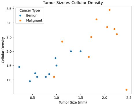 Supervised Machine Learning Algorithm — Logistic Regression By
