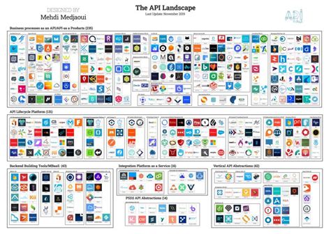 Api Suite On Linkedin Api Apis