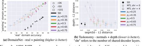 Figure 1 From Scalarization For Multi Task And Multi Domain Learning At