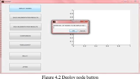 Figure 42 From Comparison Between Ant Colony Routing Protocol And Genetic Algorithm Semantic