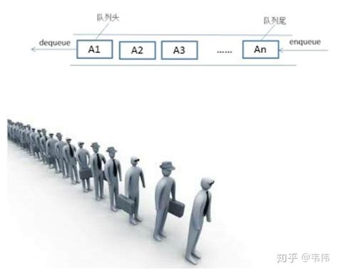 算法与数据结构（python描述）时间复杂度，顺序表，链表，堆，栈，二叉树！ 知乎