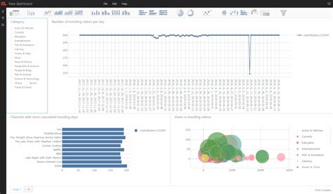 Ahmed Mahmoud On Linkedin Datacleaning Datascience Dataanalysis Datavisualization Dashboard