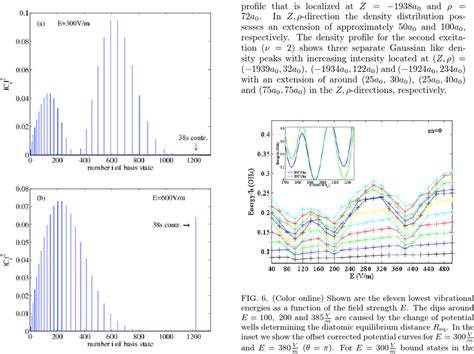 Color Online Spectrum Of Coefficients Of The Electronic Eigenvector ψ Download Scientific