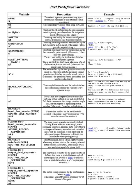 Perl Predefined Variables Special Variable Cheat Sheet Pdf