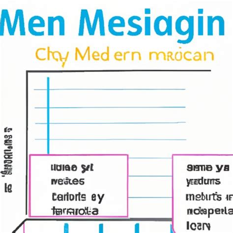 What Does Mean Mean In Science Exploring The Meaning And Uses Of Mean
