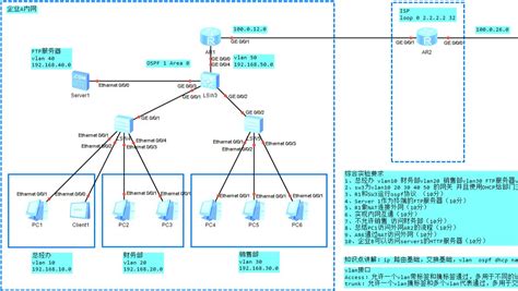 《企业网络搭建实训》实 训 报 告 哔哩哔哩