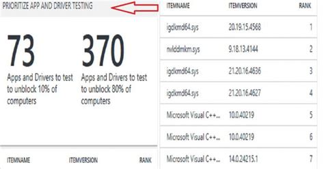 overview of upgrade readiness and its importance