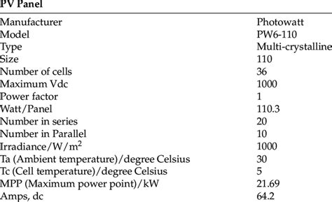 Solar Pv Parameters Used For Modelling Pv Panel Obtained From Etap