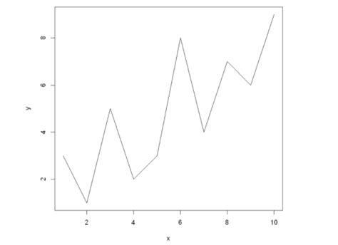 Tutorial Of Line Plot In Base R Language With Examples Mlk Machine Learning Knowledge